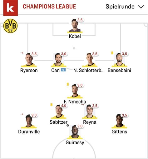 도르트문트 Vs 바르셀로나 키커 평점 해외축구 에펨코리아