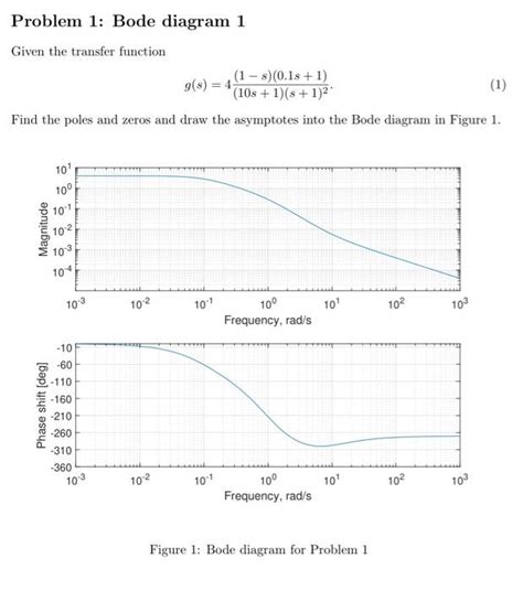 Solved Problem Bode Diagram Given The Transfer Function Chegg