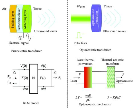 Piezoelectric Pressure Transducer Principle At Sophie Catani Blog