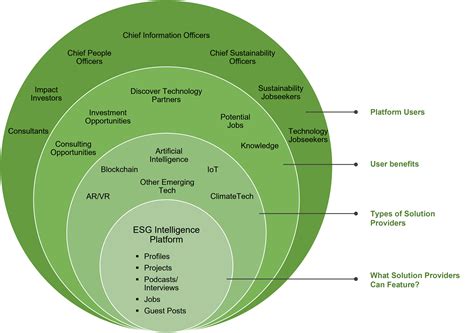 About ESG Intelligence Technology Drives Sustainability Platform