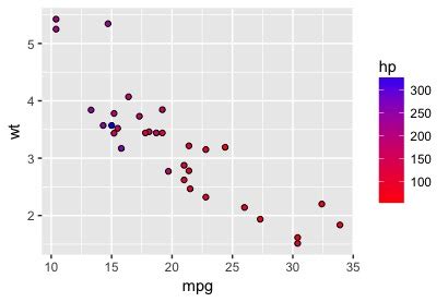 R How To Resolve Ggplotly Error Using Color Fill Stack Overflow
