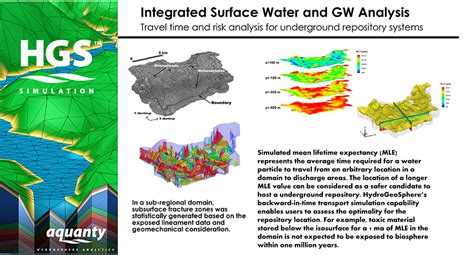 Tightly Coupled Groundwater And Surface Water Simulations