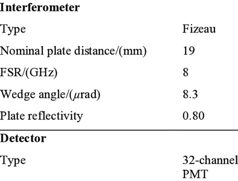 Parameters Of The Fizeau Interferometer Download Scientific Diagram