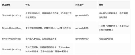 科普文：java基础系列之dto、vo、bo、po、do转换工具java Dto Vo 转换工具类 Csdn博客