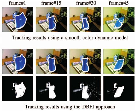 Experiment 3 Tracking Results Of A Bending Book In A Sequence With A Download Scientific
