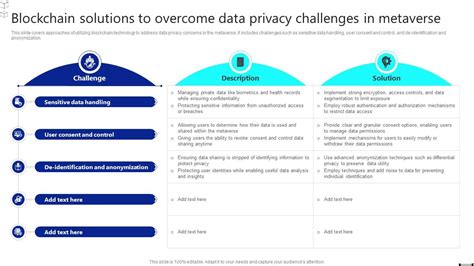 Discover The Role Blockchain Solutions To Overcome Data Privacy Challenges In Metaverse Bct Ss