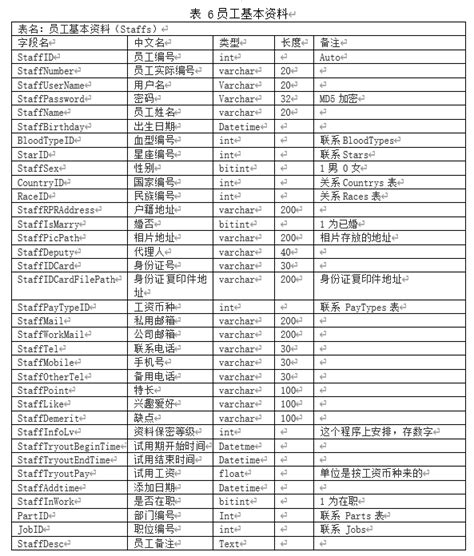 asp net某公司员工管理系统的设计与实现 如何制作一个网页的员工管理系统 CSDN博客