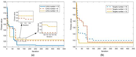 Drones Free Full Text Dynamic Task Allocation For Heterogeneous