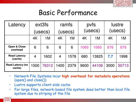 Ppt Multi Tier File System Analysis For Data Centers Over Infiniband Powerpoint Presentation