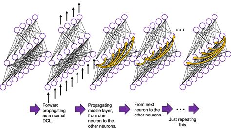 simple rnn the first foothold for understanding lstm data science blog