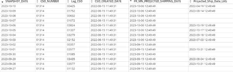 Data Comparison In A Domo Dataset — Domo Community Forum