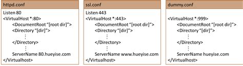 Ssl Certificate Multiple Subdomains With Lets Encrypt Stack Overflow