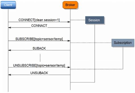 Raspberry Pi 3 Mode B Download Scientific Diagram