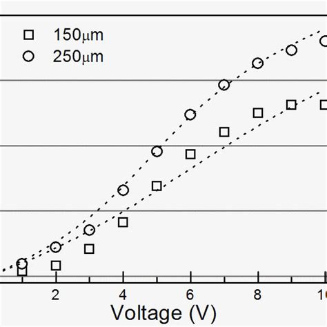 The Simulated Dotted Line And Measured Symbol Angular Displacement