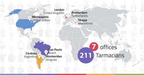 tarmac io on linkedin development software qa automation