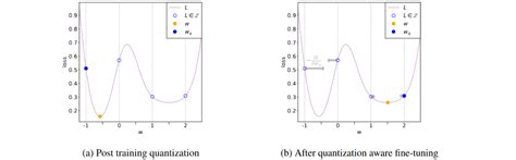 量化 quantization （深度学习） umbrella