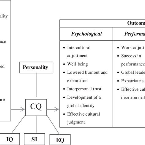 Comparison Of The Major Cq Models Notes The Figure On The Left Side