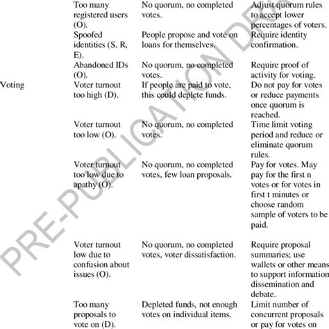 Vulnerability Matrix Download Table