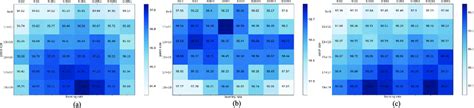 parameter heat maps on three datasets a ip dataset b pu dataset