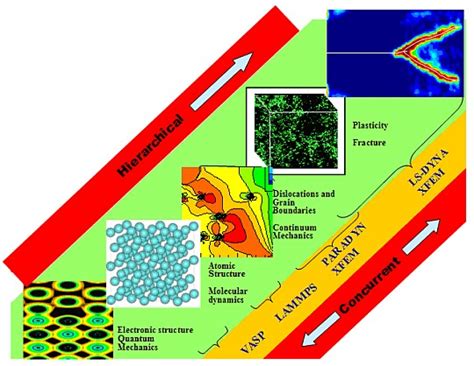 Computational Mechanics Research Theoretical And Applied Mechanics