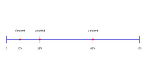 Ggplot2 Draw A Points In Line Plot With R Ggplot Stack Overflow