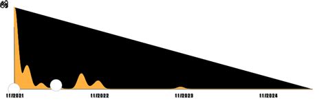 CVE Exploits Severity Feedly
