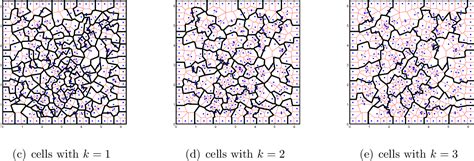 Figure 2 1 From An Improved Simple Weno Limiter For Discontinuous Galerkin Methods Solving
