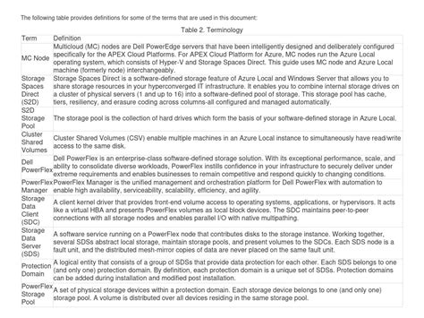 Terminology Design Guide Consuming Powerflex Block Storage From Dell Apex Cloud Platform For