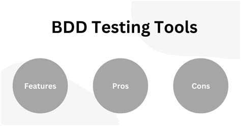 Tdd Vs Bdd Pros And Cons For Agile Development By Franklin Clinton