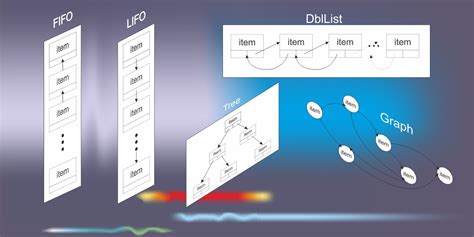 Adts Library · Github Topics · Github