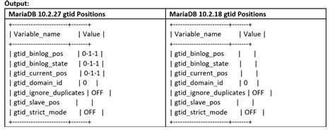 Mysql Gtid Position Difference Between Mariadb Version Stack Overflow