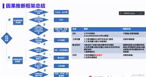 因果推断笔记——数据科学领域因果推断案例集锦(九)悟乙己 2048 Ai社区 因果推断笔记——数据科学领域因果推断案例集锦(九)悟乙己 2048 Ai社区