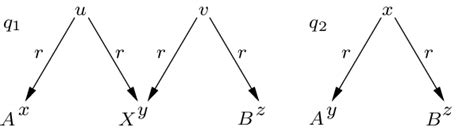query containment with restricted abox signature download scientific