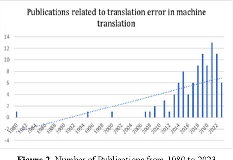 Figure 1 From Mapping The Landscape Of Machine Translation Error
