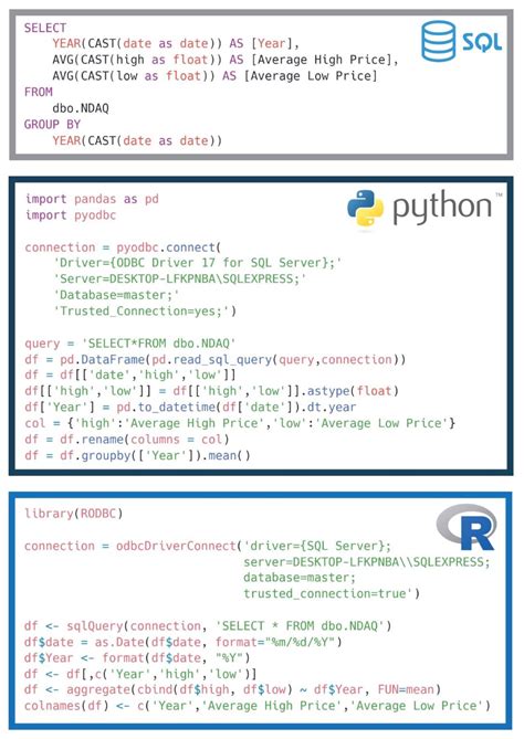 Kiran On Linkedin Dataanalysis Sqldatabase Pythonprogramming Rprogramming