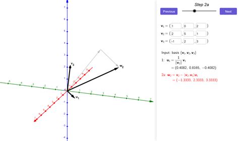 Visualising The Gram Schmidt Algorithm Conceptual Learning With Interactive Applets