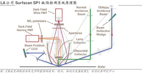Amat电子束量检测设备矩阵 2023年07月 行业研究数据 小牛行研