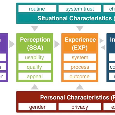1 High Level Illustration Of A Content Based Recommender System Download Scientific Diagram