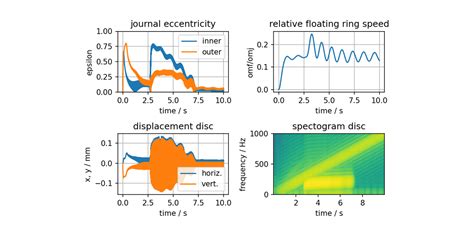 Rotor Dynamics · Github Topics · Github
