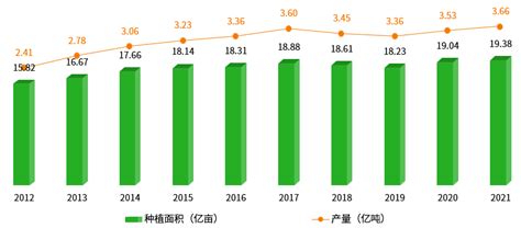 2022年中国大豆产业数据分析简报全球种植产量