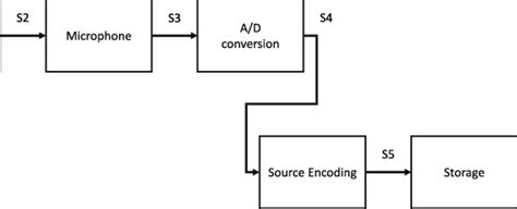 Components Of The Audio Processing Download Scientific Diagram