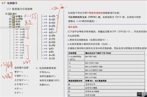 Plc S7 200 Smart 比较与转化指令的应用smart浮点数转换为整数 Csdn博客