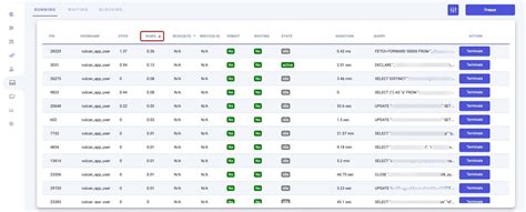 Postgresql How To Detect And Solve Memory Availability Issues Shkolnik Emil