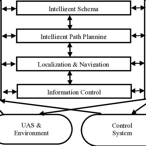 Intelligent Trackingfusion Architecture Download Scientific Diagram
