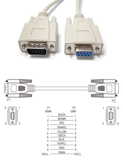시리얼 Rs232 9핀 직렬포트 케이블의 단자 종류 및 특징 네이버 블로그