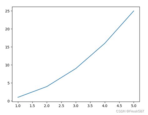 python绘图相关 python 线性代数 画图 CSDN博客