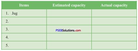 Pseb 4th Class Maths Solutions Chapter 5 Measurement Ex 5 8 33 Pseb
