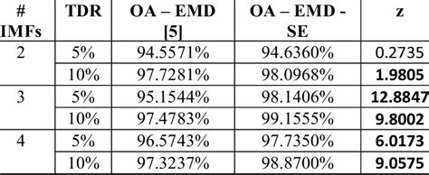 Statistical Significance Test For Indian Pine Data Set Download Scientific Diagram