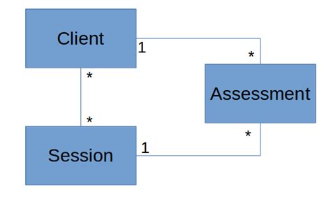 Php How To Create A Three Way Pivot Using Eloquent Orm Stack Overflow