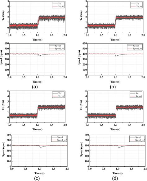 Figure 22 From Improved Direct Torque Control Method For Dual Three Phase Permanent Magnet